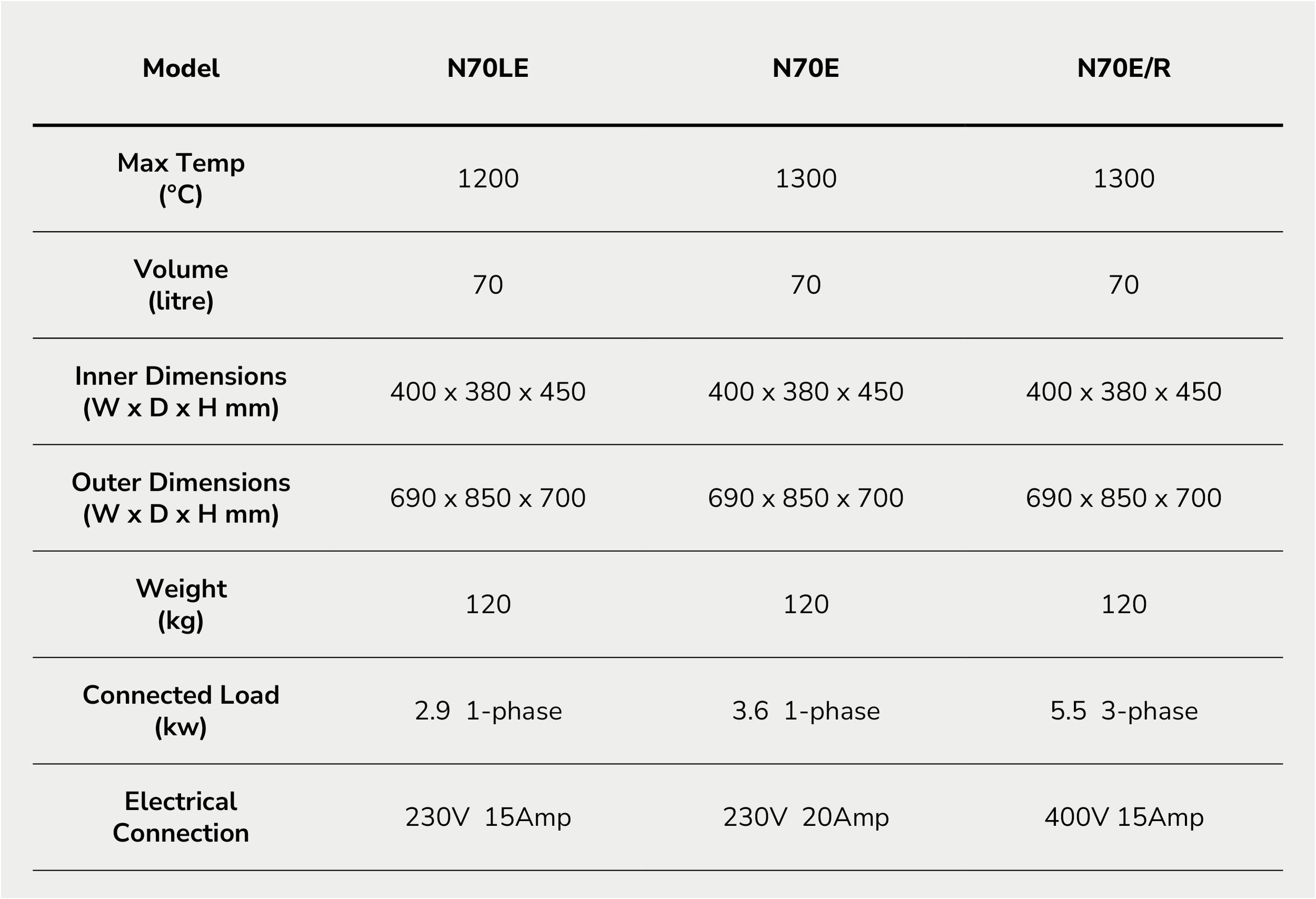 Nabertherm N70 | Northcote Pottery Supplies